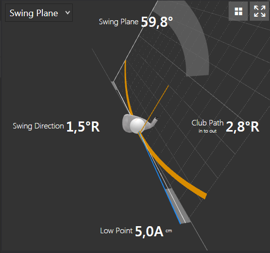 Les données Trackman, partie 1 | Paul Lambersens - Cours de golf