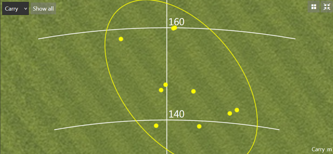 Le logiciel Trackman Performance Studio | Paul Lambersens - Cours de golf