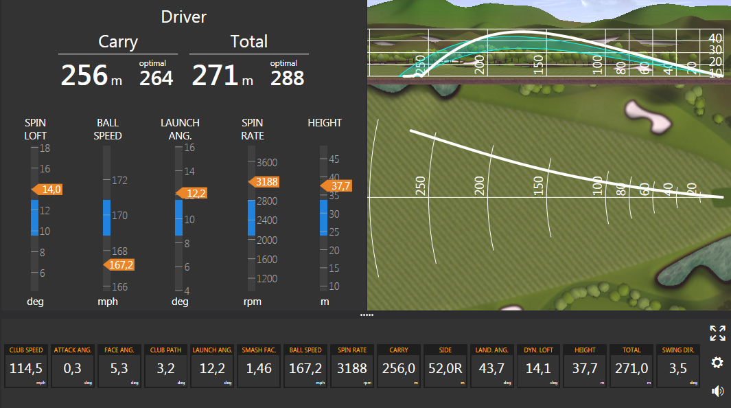 Le logiciel Trackman Performance Studio | Paul Lambersens - Cours de golf